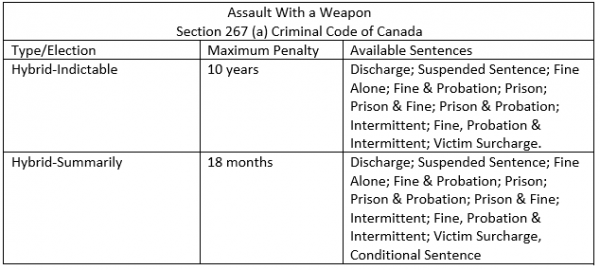 Assault With Weapon